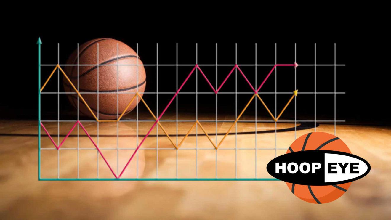 Basketball Statistics Glossary | HOOPEYE
